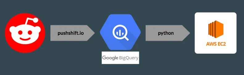 Testing Customer Segmentation with Claude Code — Minimal Approach | by ...