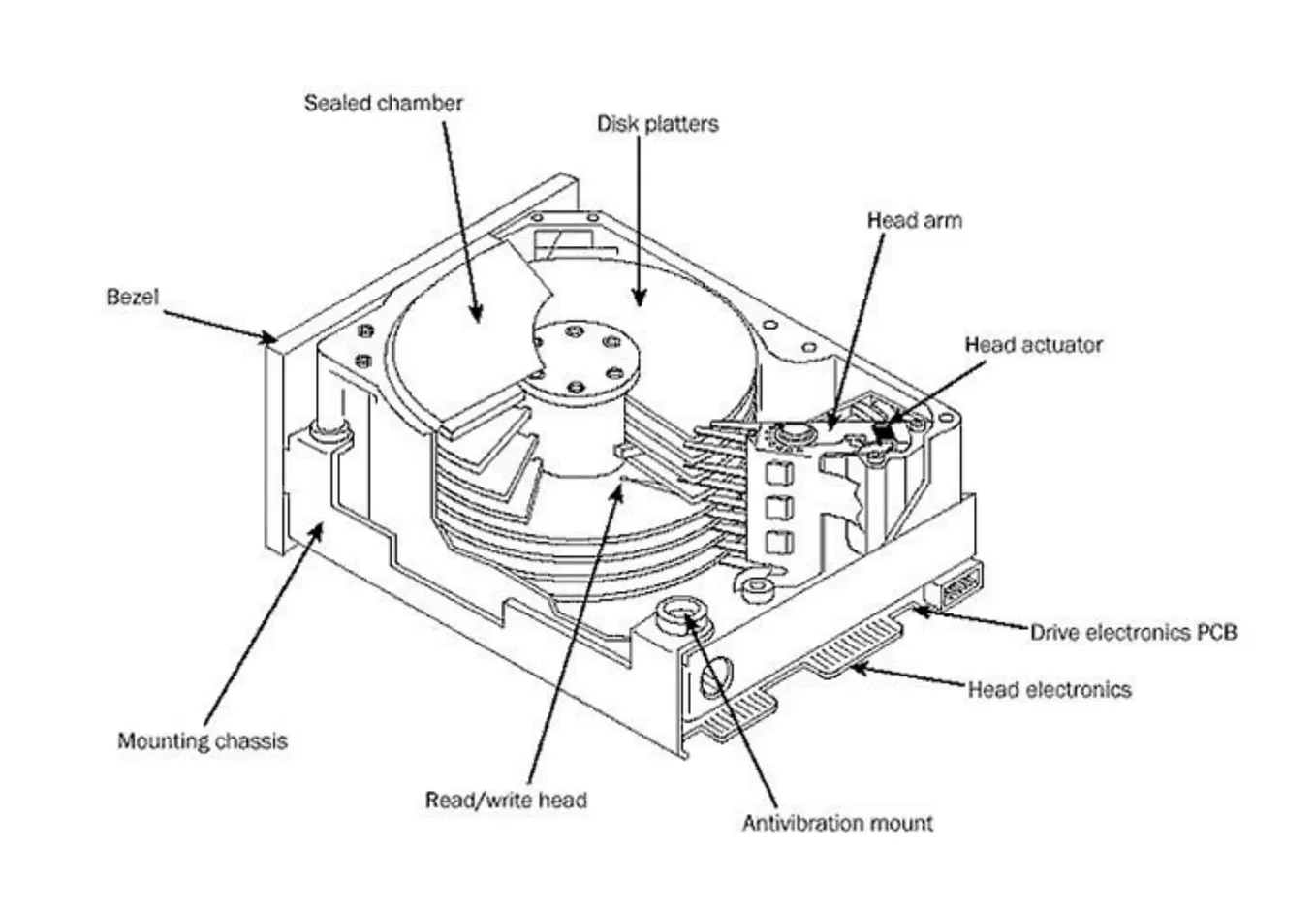 Leetcode Pattern: Monotonic Stack | by Siddesh Shinde | Medium