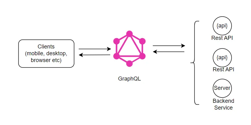 Use Microsoft Graph API with Azure AD Authentication in .Net Core, C# ...