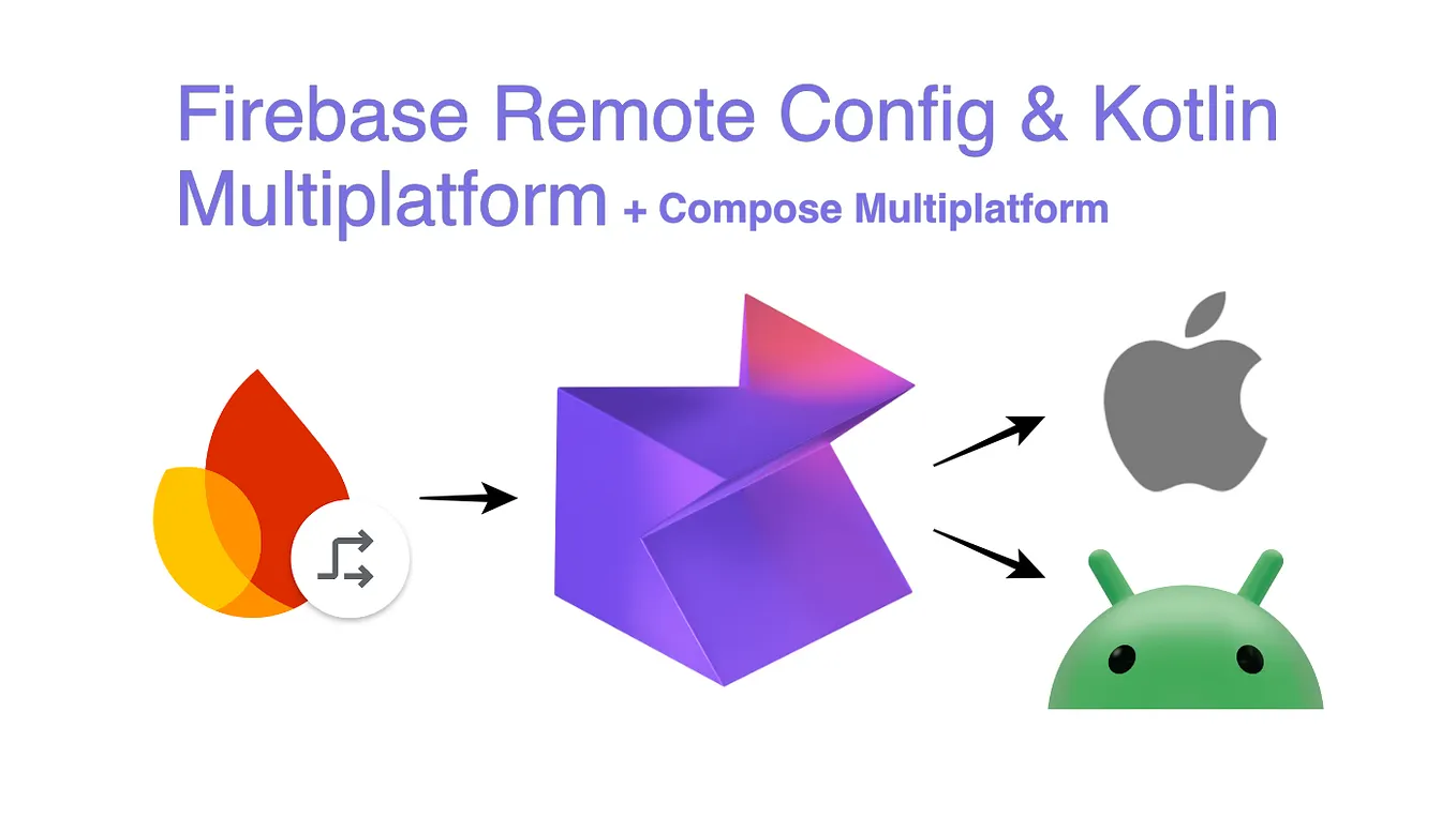 Android Firebase Authentication with Google | Firebase Developers