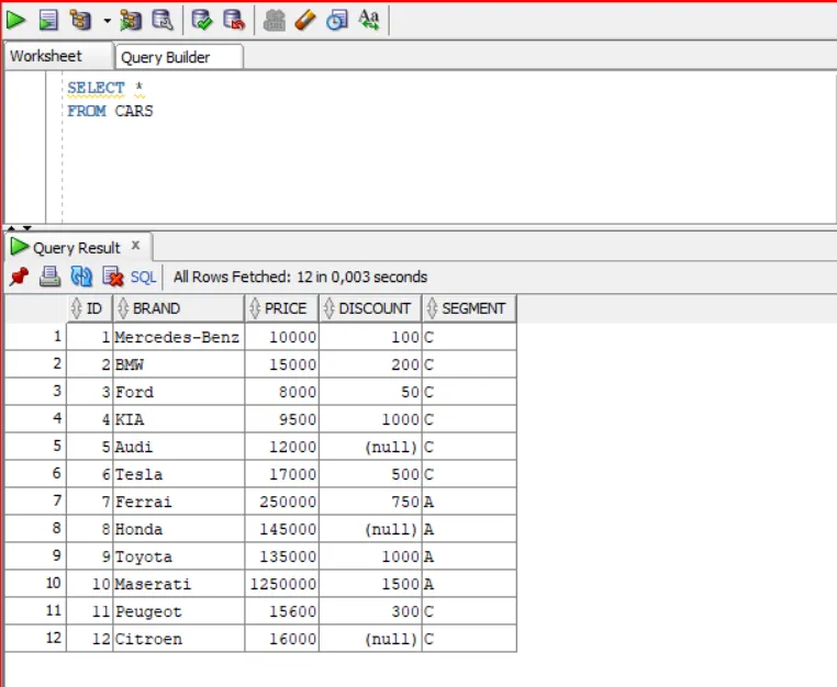 Oracle SQL’ de Karakter Fonksiyonları | by Bekir Tuğra Karabulut | Medium