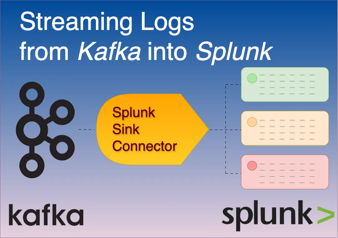 Mastering Splunk Queries: Advanced SPL | Medium