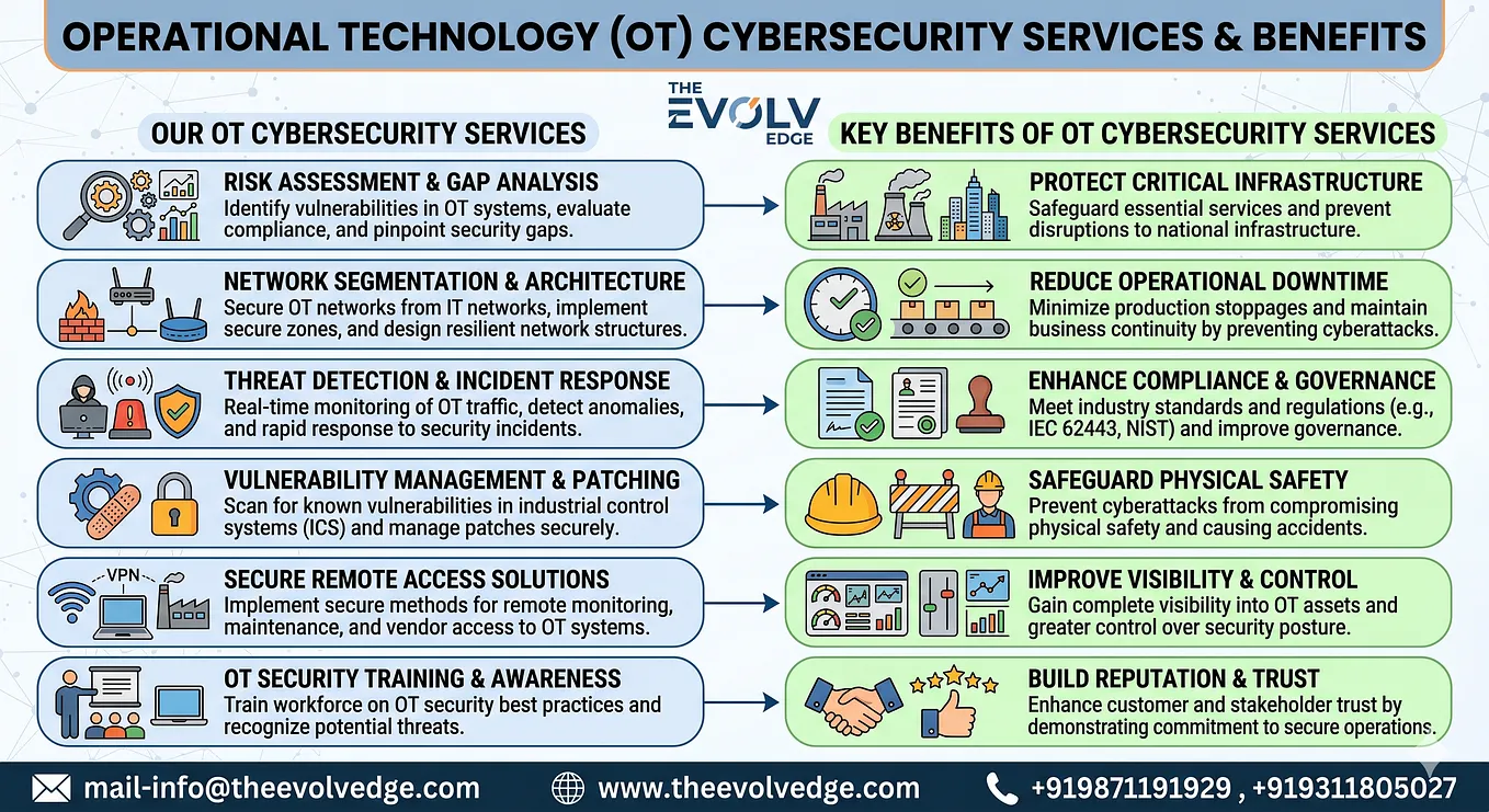 A Fresher’s Guide to OT/ICS Cybersecurity and DCS Training | by ...