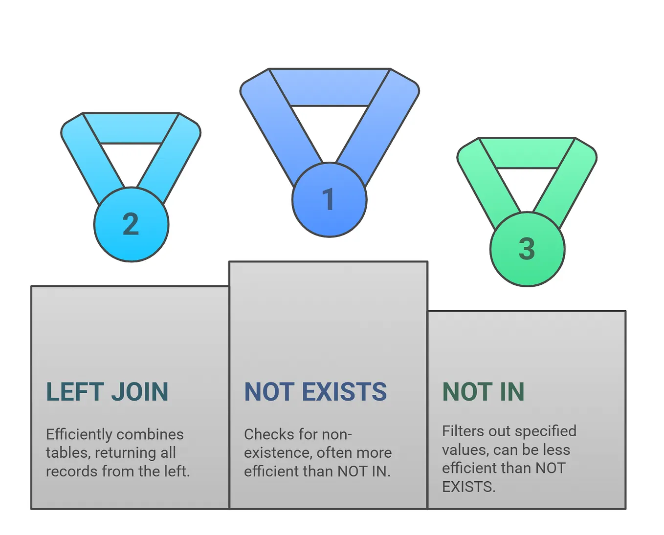 Utilizing Sqlcommand In C For Database Interaction By Codezone