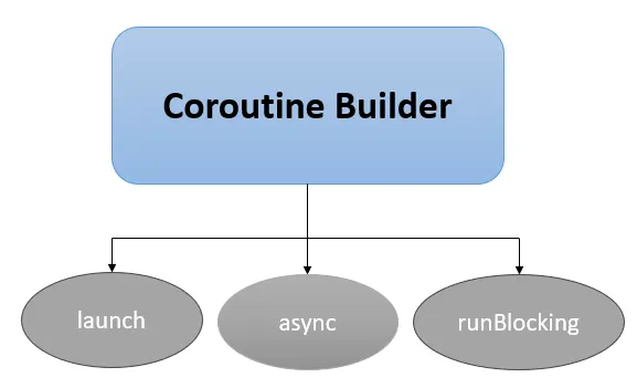 Understanding Configuration Objects and Sequence Items in UVM: A Comprehensive Guide | by Prachi ...