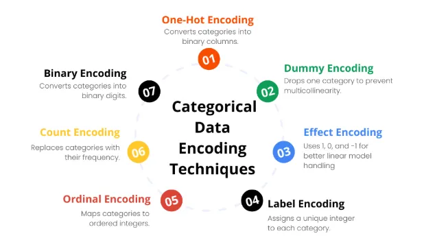 Machine Learning With Statistical and Causal Methods in Python for Data Science | by Nilimesh ...