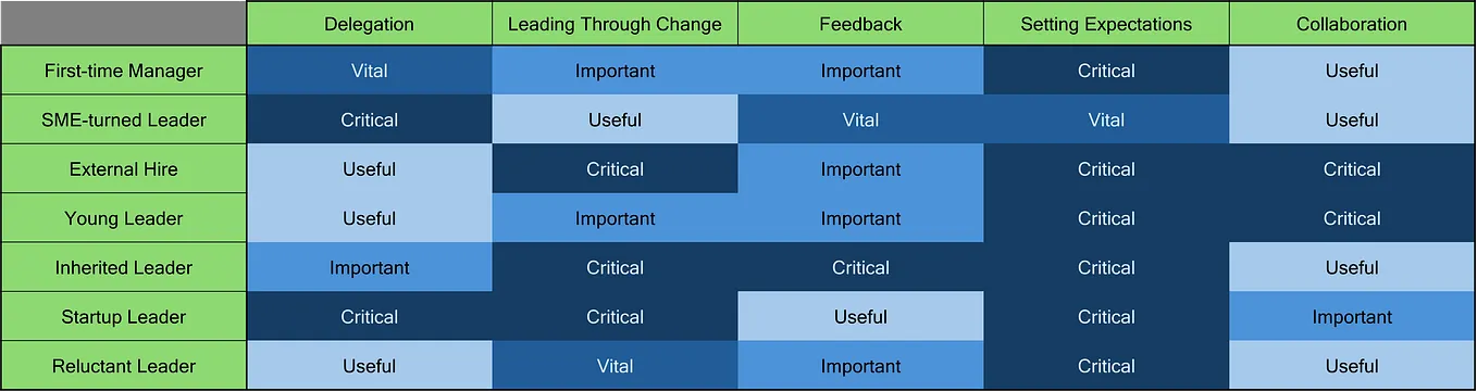 How to Run Effective Requirement Gathering Workshops: A Guide for ...