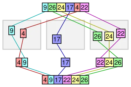 A Simplified Explanation of the Big O Notation | by Karuna Sehgal ...