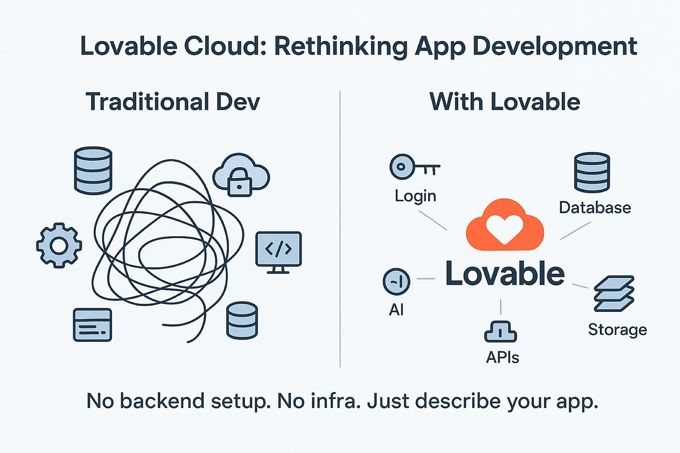Manual QA vs Automation QA: The Debate That Shouldn’t Exist | by Lakindu De Silva | Nov, 2025 ...