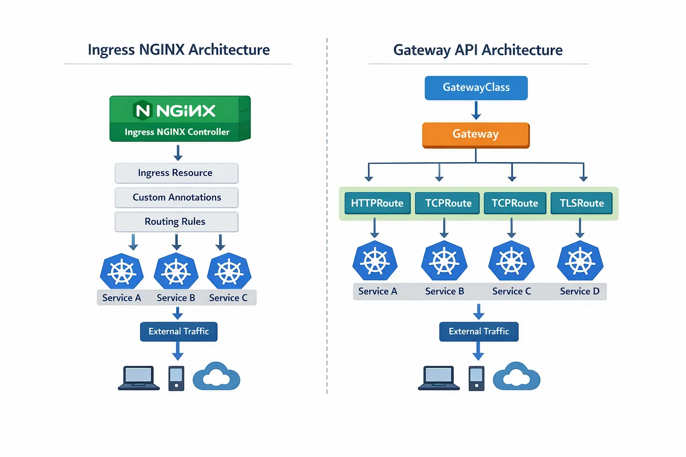 AKS Fleet Manager Implementation. What is Azure Kubernetes Fleet ...