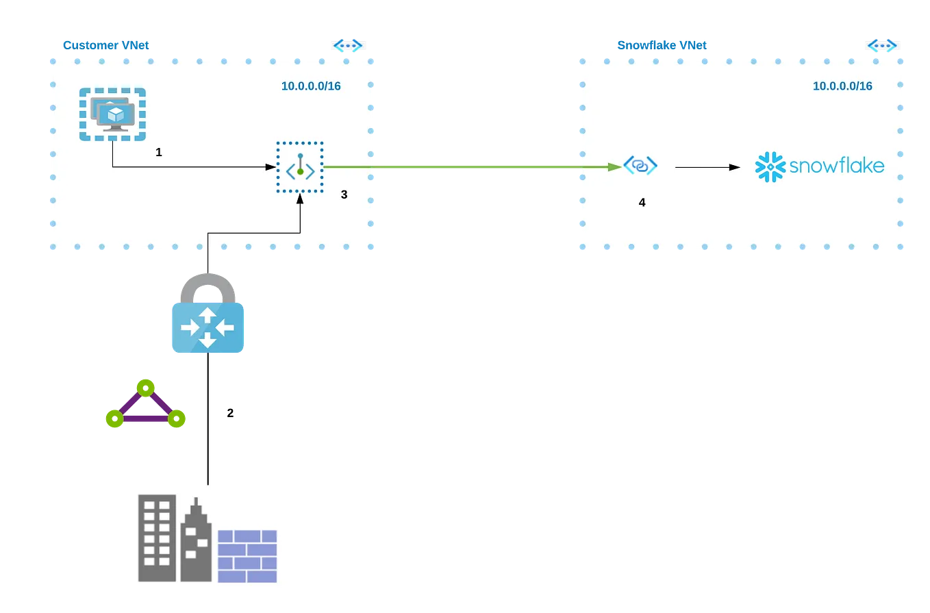 Understanding Role Hierarchy with Recursive Queries in Snowflake | by Janaka Rathnayake | Medium