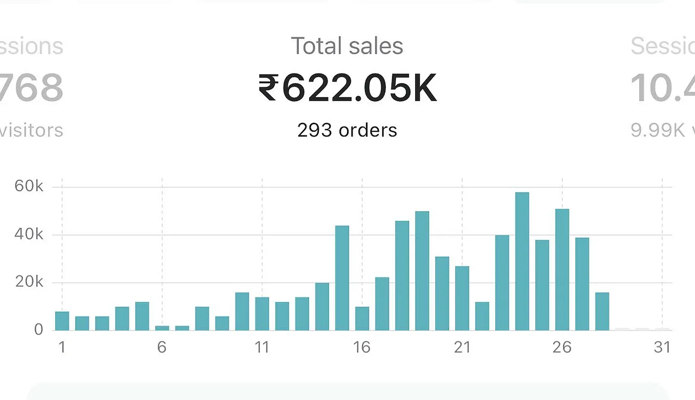Mastering Responsive Web Design with Tailwind CSS: A Comprehensive ...