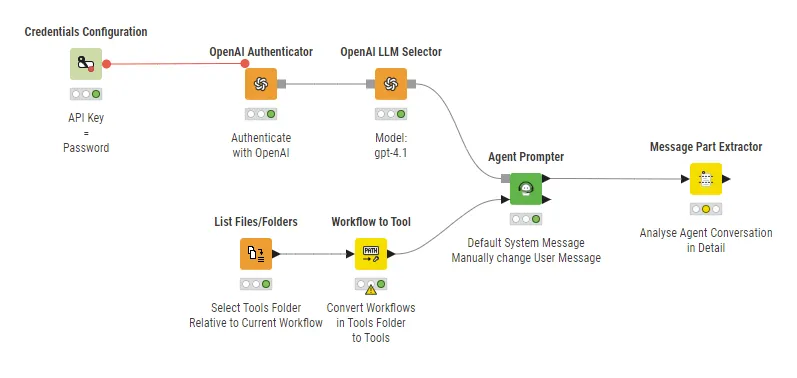 REST services with KNIME. How deploy and call a KNIME workflow as… | by Marc Goossens | Low Code ...
