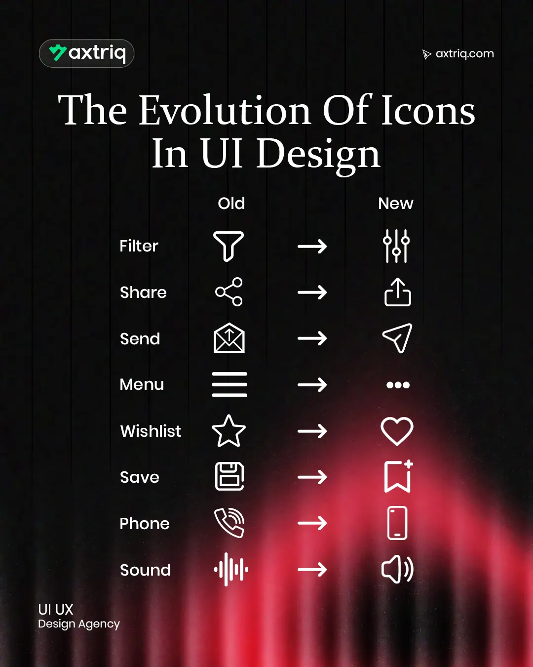 Motion in Micro-Interactions: The Tiny Animations Shaping Modern UX ...