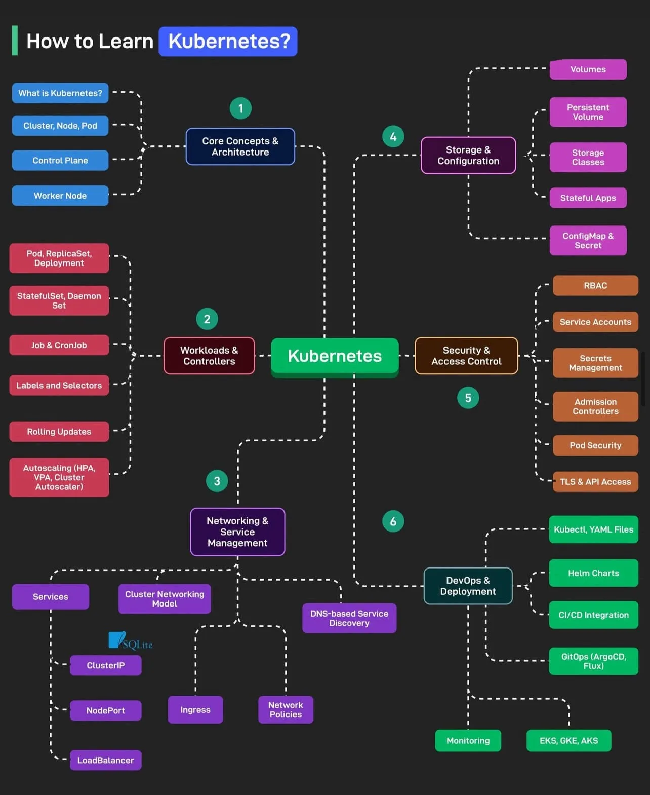 Building A Scalable Java Application On Aws A Step By Step Guide By 8777
