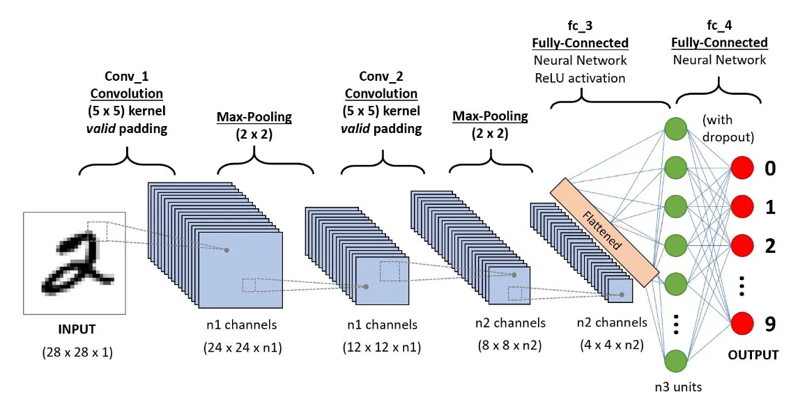 Data Science Frameworks for Natural Language Processing: SpaCy vs. NLTK ...