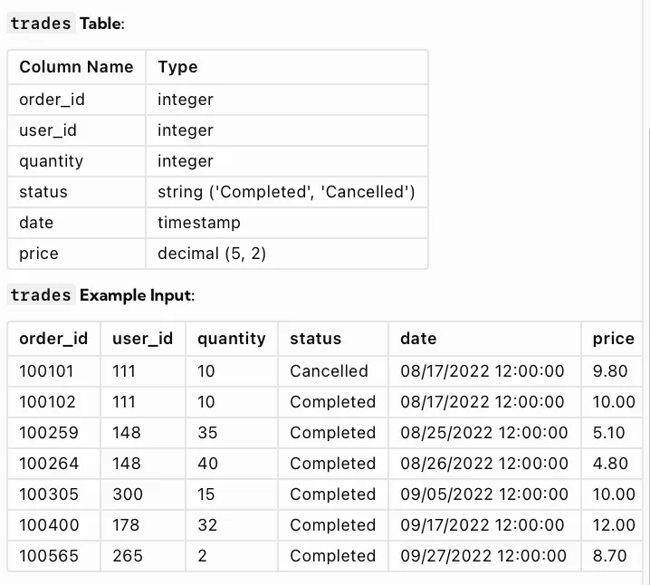 DataLemur SQL Problems- Part 1. Hi! I’m Ilona, and I am here to… | by ...