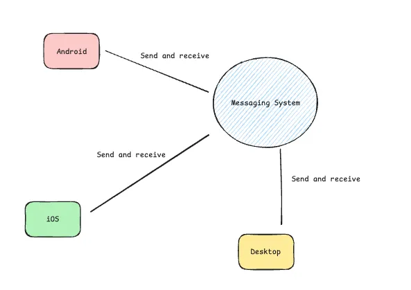 UML & Class Diagrams (Theory + Practice) | by Rohini | Medium
