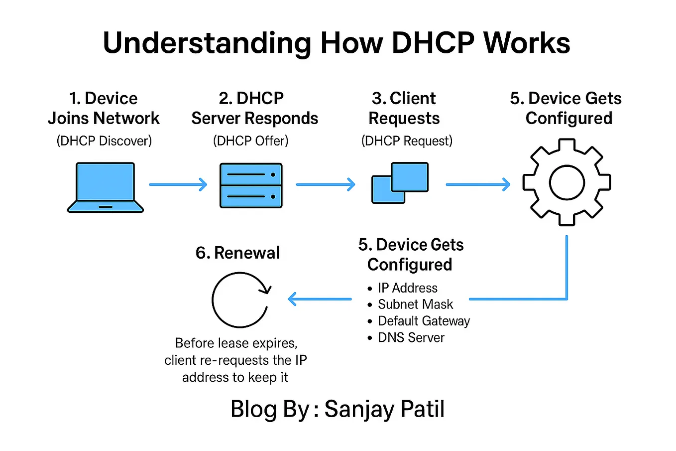 How to Resolve error "IllegalArgumentException" in Java Programming | by Sanjay Patil | Medium