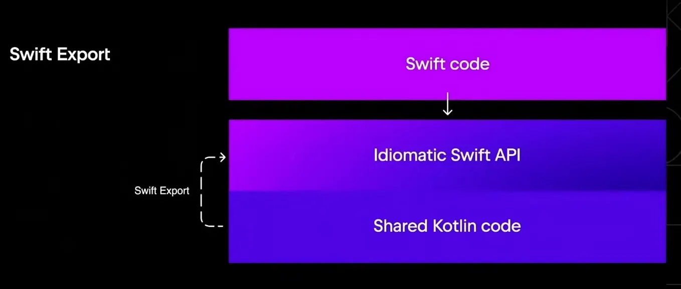 KMP: Essential Tools and Plugins for Kotlin Multiplatform Application Development | by Santiago ...