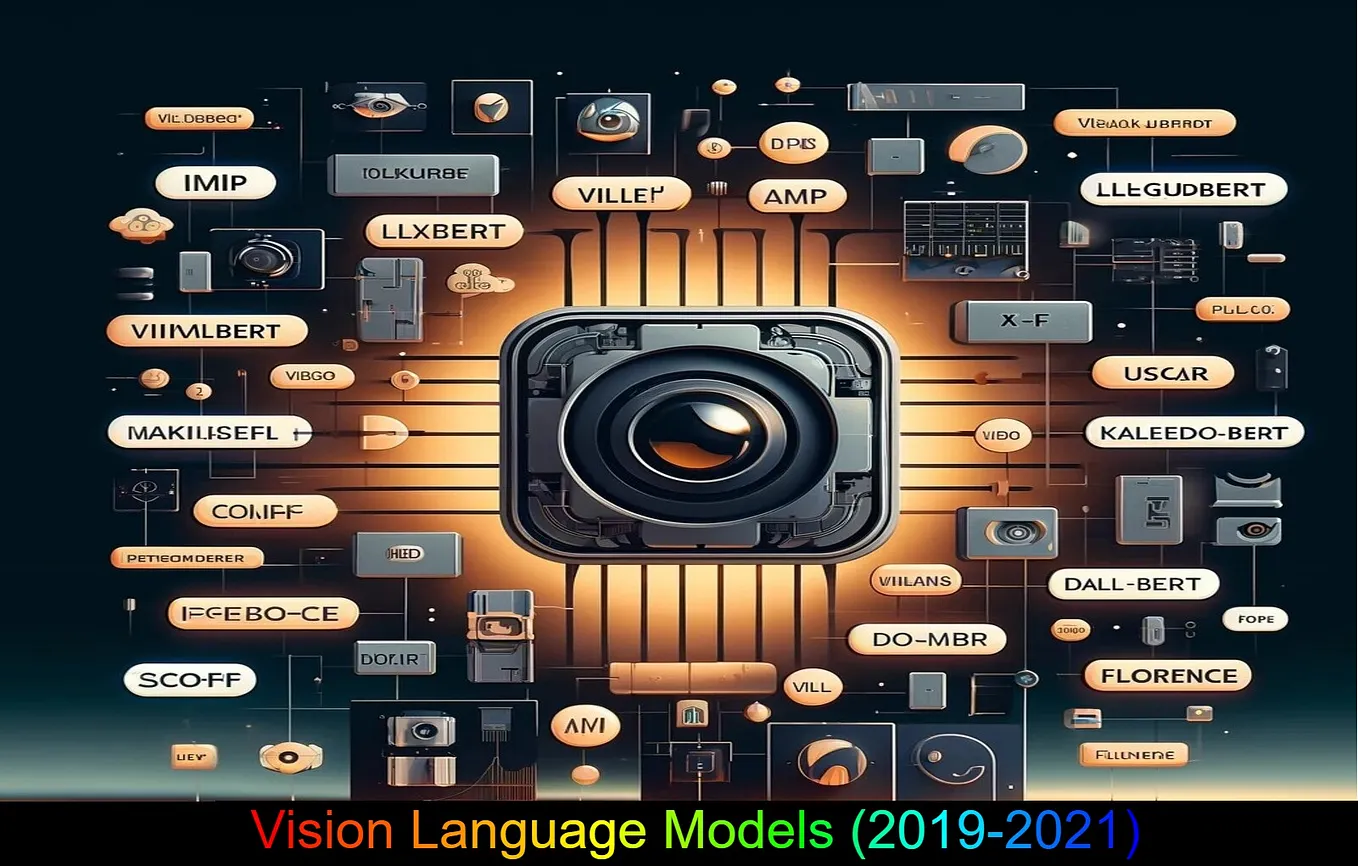 Introduction to Visual-Language Model | by Navendu Brajesh | Medium