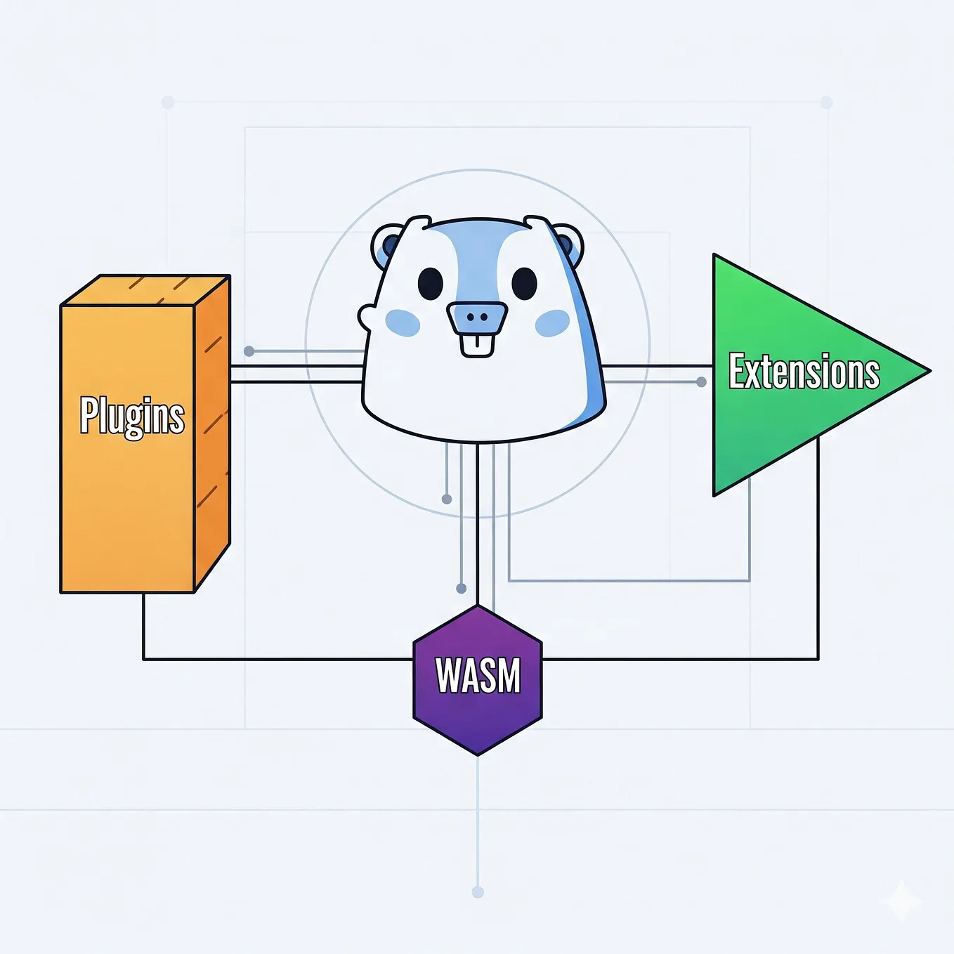 Defer in Golang. Learn how Go’s defer works | by W Rizki A | Aug, 2025 | Medium