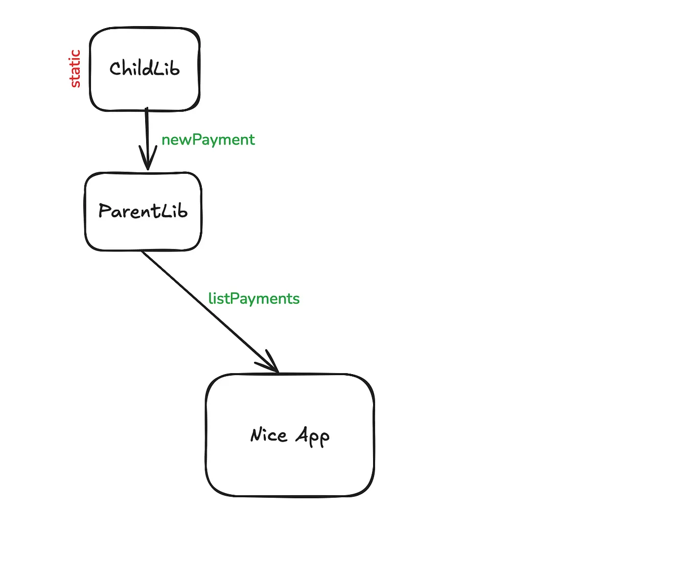 Build Real-Time Notifications in Spring Boot Applications | WebSocket ...