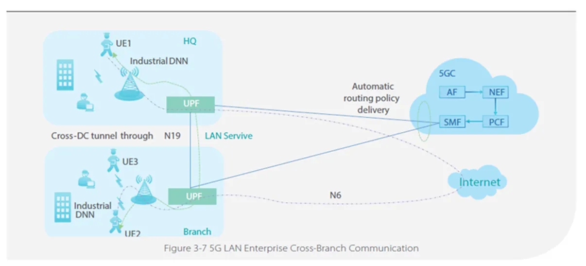 System Information — SIB19 for 5G Satellite (NTN) | by Jessica Chuang ...