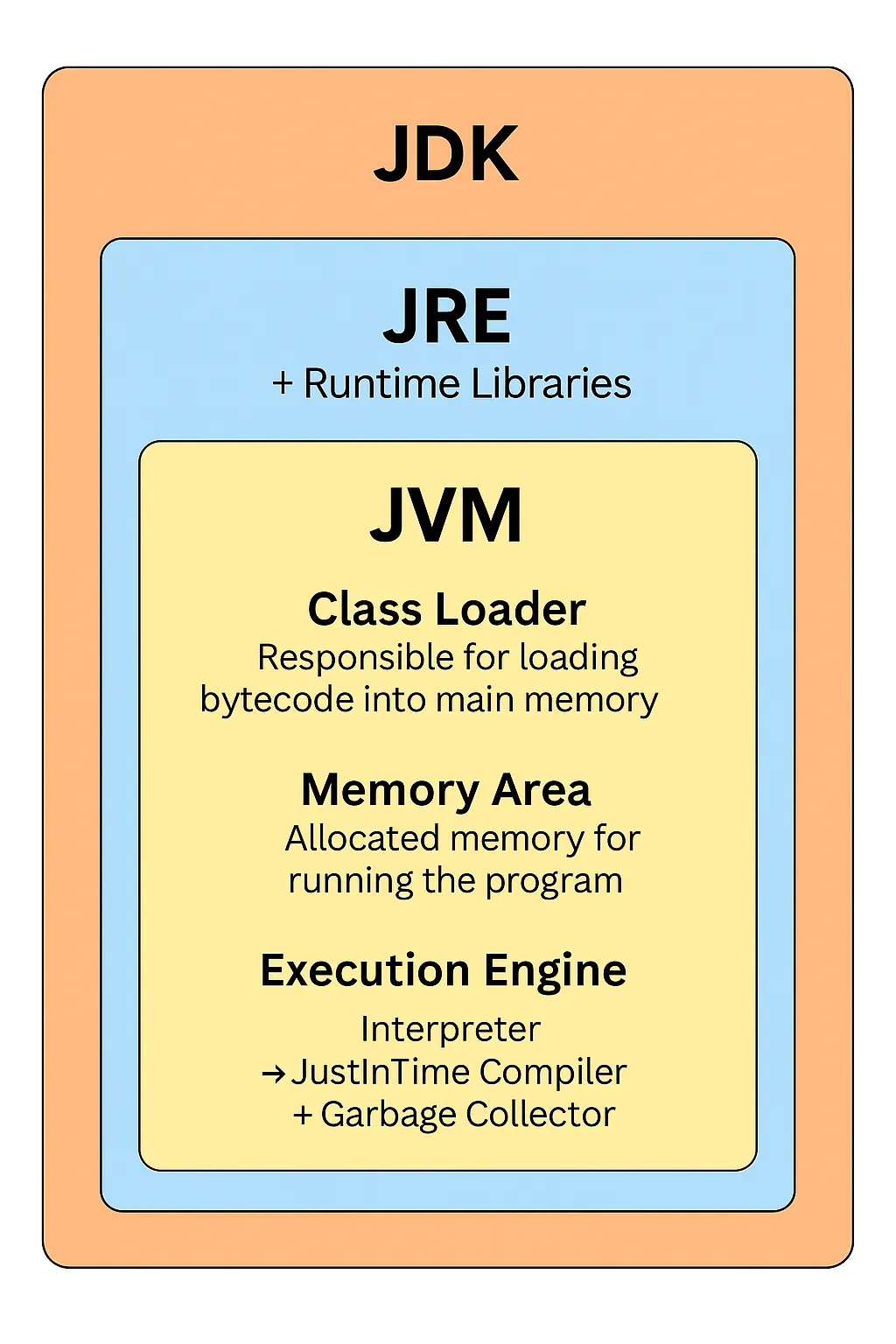 Primitive vs Non-Primitive Data Types in Java: What Every Java Beginner Should Know | by Pawan ...