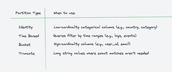 Understanding Trino Workflow: A Guide to Distributed Query Processing ...