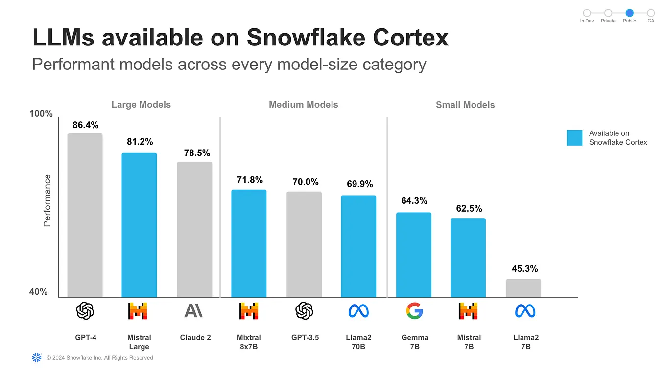 Apache Iceberg & Snowpark Connect for Apache Spark on Snowflake: | by ...