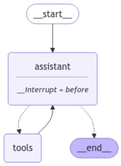 Building AI 🤖 Agents Using LangGraph: Part 5 - Adding Memory to the Agent 🚀 | by HARSHA J S | Medium
