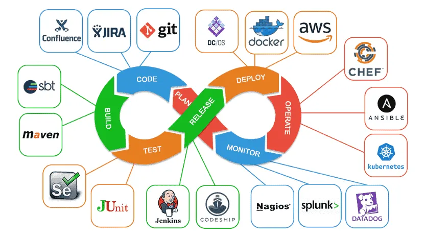 DevOps Series: Integrating Tomcat Server in CI/CD Pipeline (Part Two) | by Gurminee Goodlin | Medium