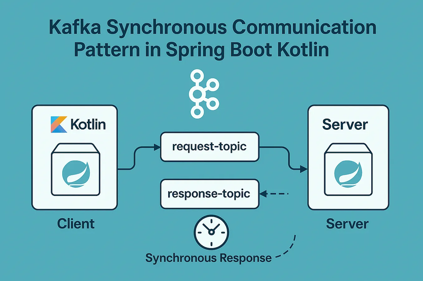 Generating Code Coverage Report with JaCoCo: A Complete Guide for Android | by Saad Khan | Medium