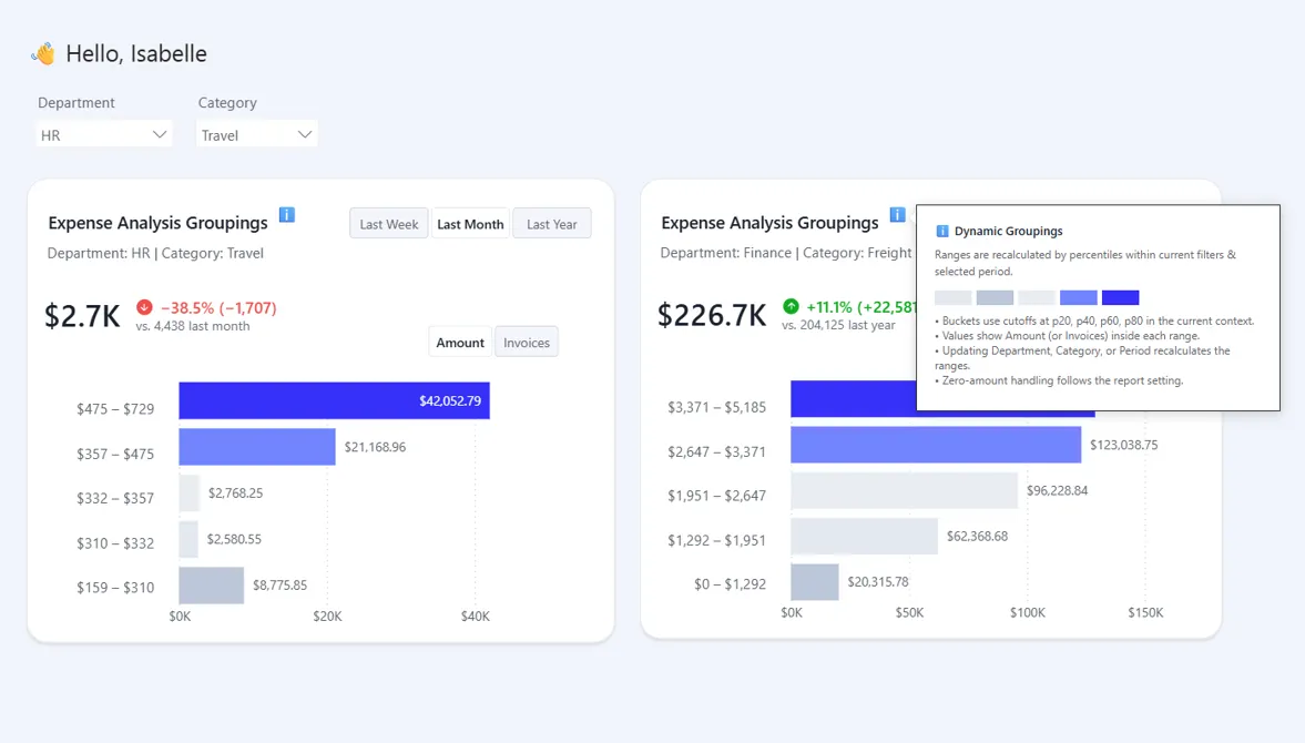 Beyond Defaults: Using Custom Fonts in Power BI | by Isabelle Bittar ...