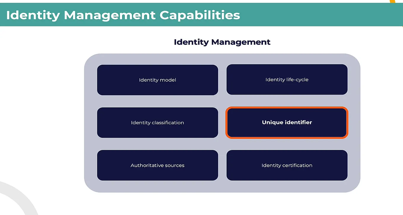 Mastering Rights Management with SailPoint IIQ: From RBAC to Access ...