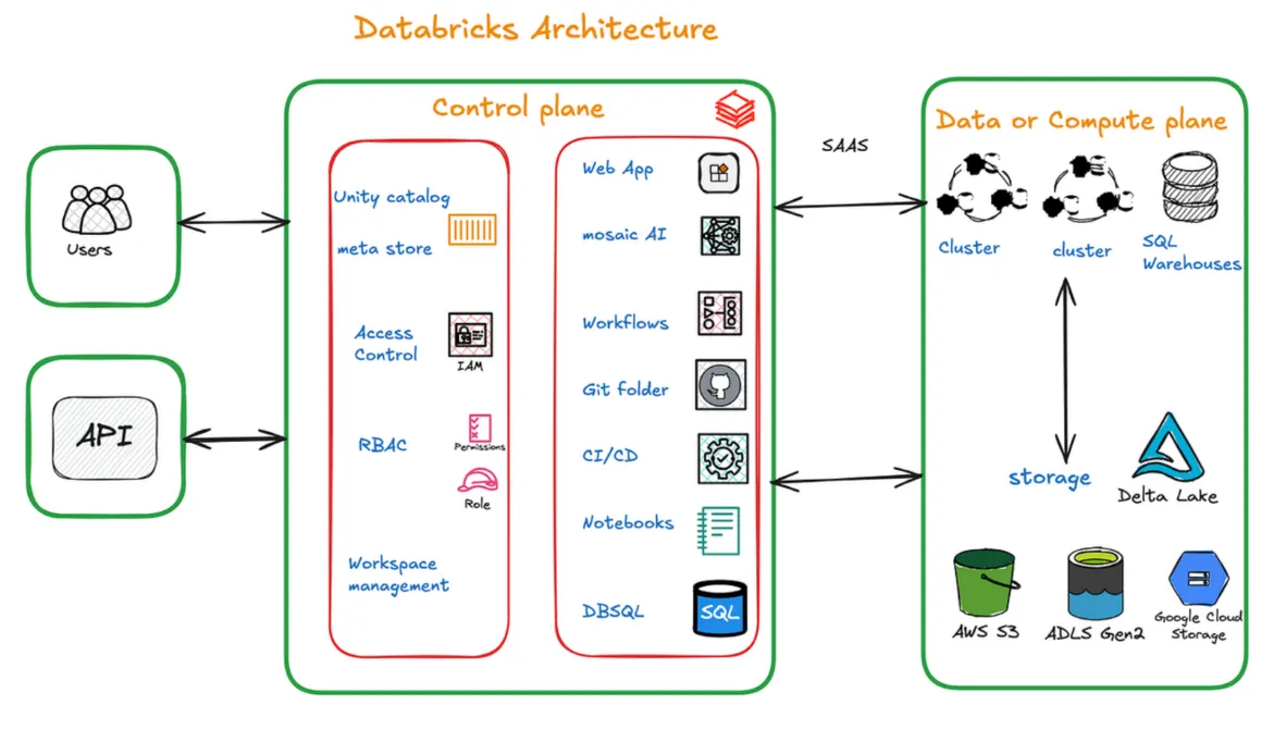 Apache Spark DAG Explained: How Directed Acyclic Graphs Optimize Big Data Processing | by ...