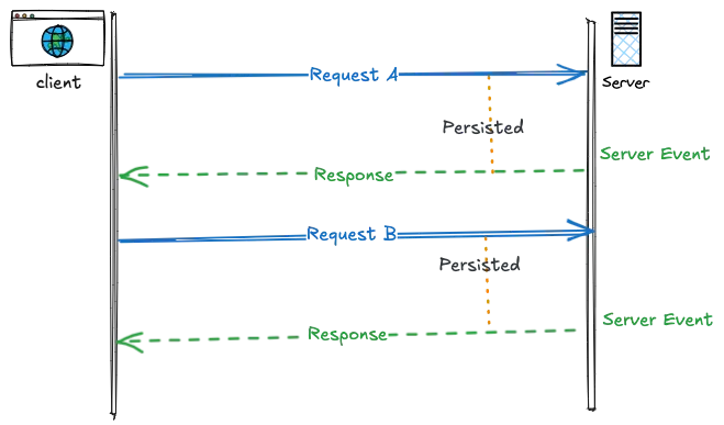 Generate Embeddings using Amazon Bedrock and LangChain | by Tahir Rauf | Medium