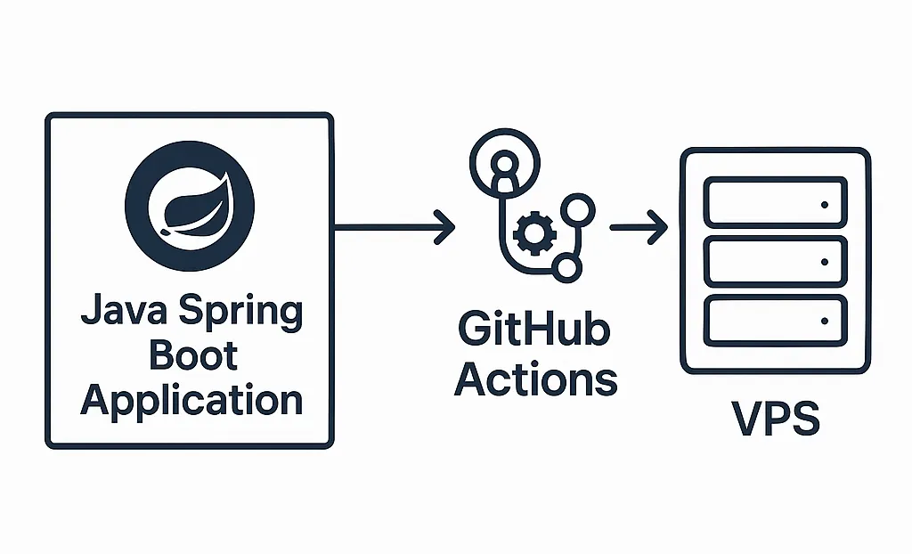 Automate Daily Commits With Github Actions By Bishwa Jung Shah Medium 1155