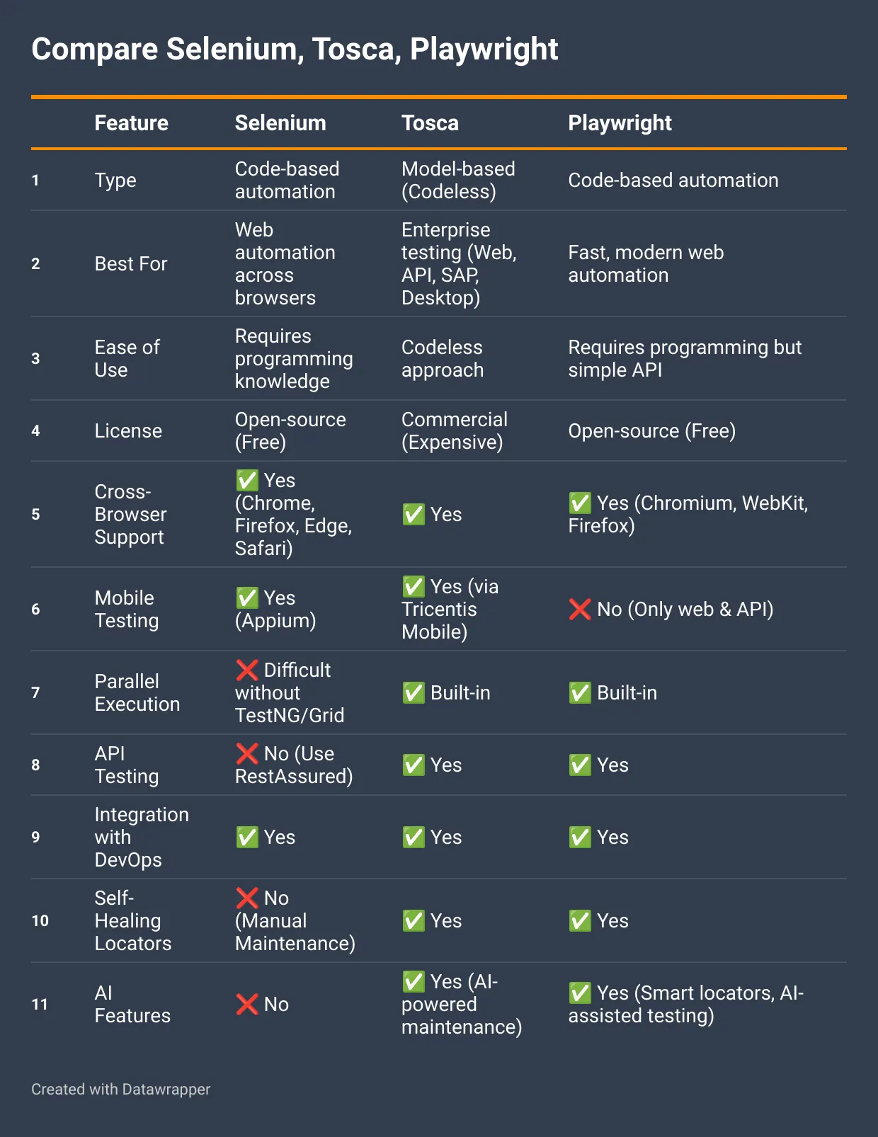 Little’s Law: Performance testing: | by Suresh Parimi | Medium