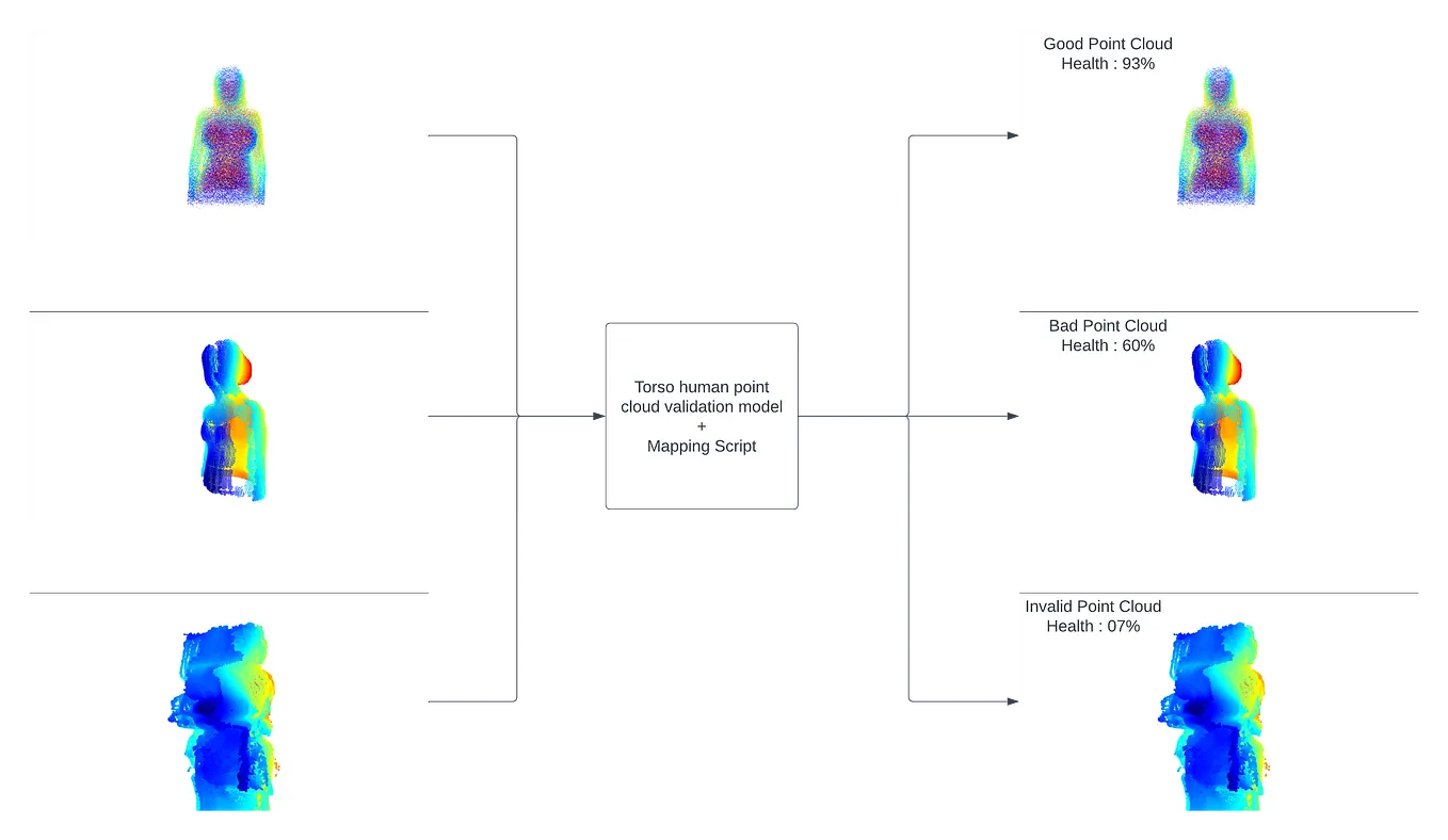 Automating Azure AI Search Workflows with Python | by Tanishk Rane | Medium