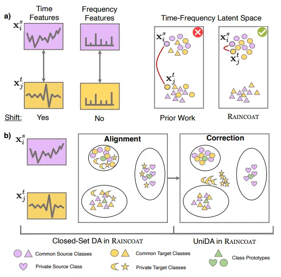 Autoformer Decomposing The Future Of Time Series Forecasting By Dong Keon Kim Medium