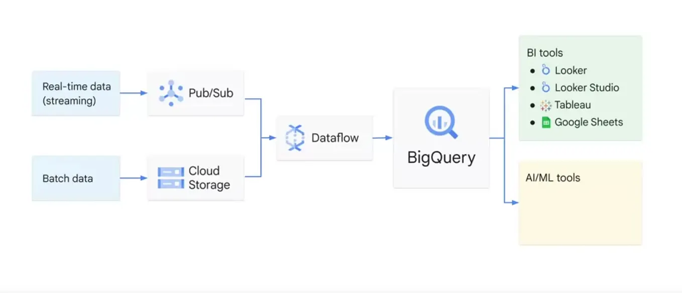 Initializing A Postgresql Database With A Dataset Using Docker Compose A Step By Step Guide 5356