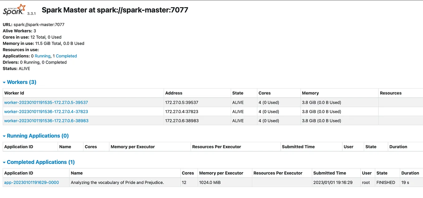 Making Async Api Calls With Airflow Dynamic Task Mapping By Marin Aglić Better Programming