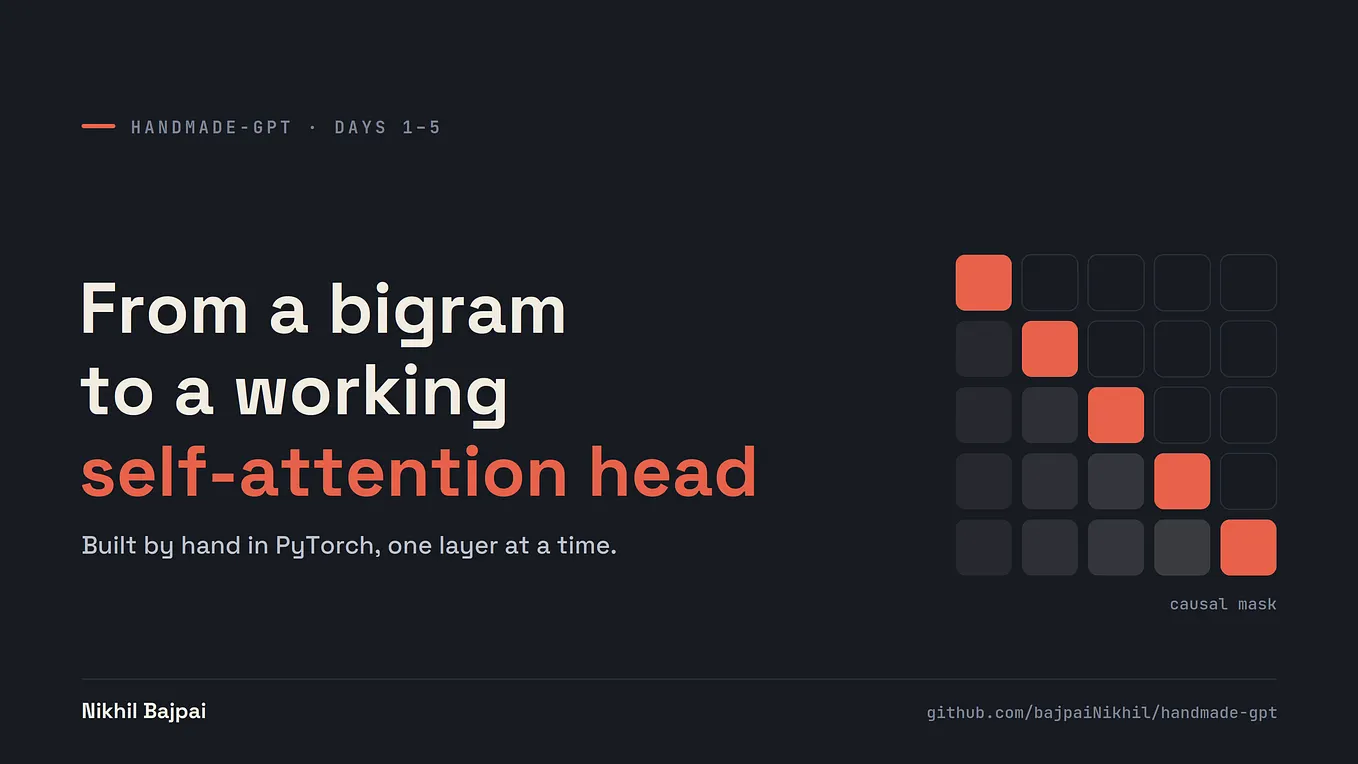 From Line to Network: Build Your First Neural Network From Scratch | by ...