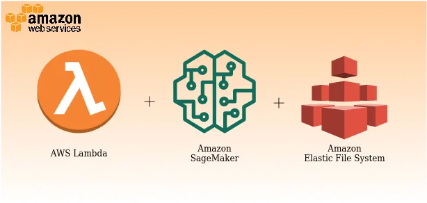 Unleashing RAG Power with Amazon OpenSearch Serverless: A Deep Dive | by Shitij Mathur | Medium