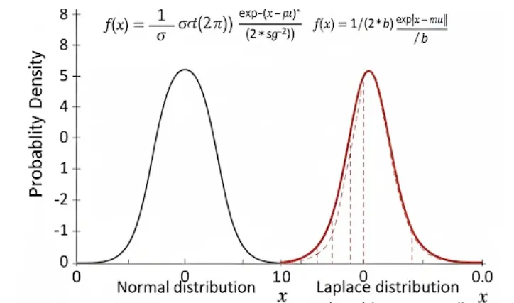 Logistic Regression Maximum Likelihood Estimation And Gradient Descent 4423