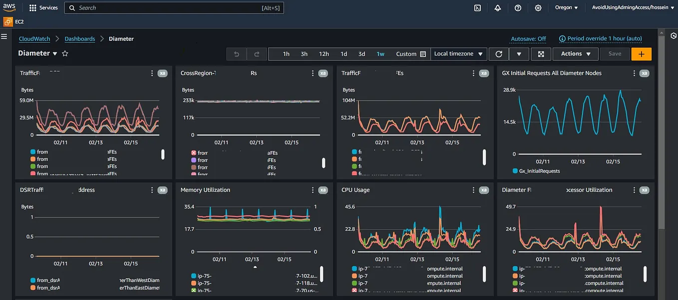 Guide to Using the AWS CLI | By LearnTheShell | Medium