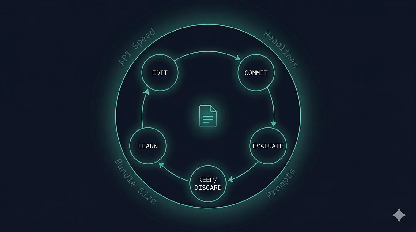 Claude’s Advisor Tool: The Sub-Agent Pattern | Medium