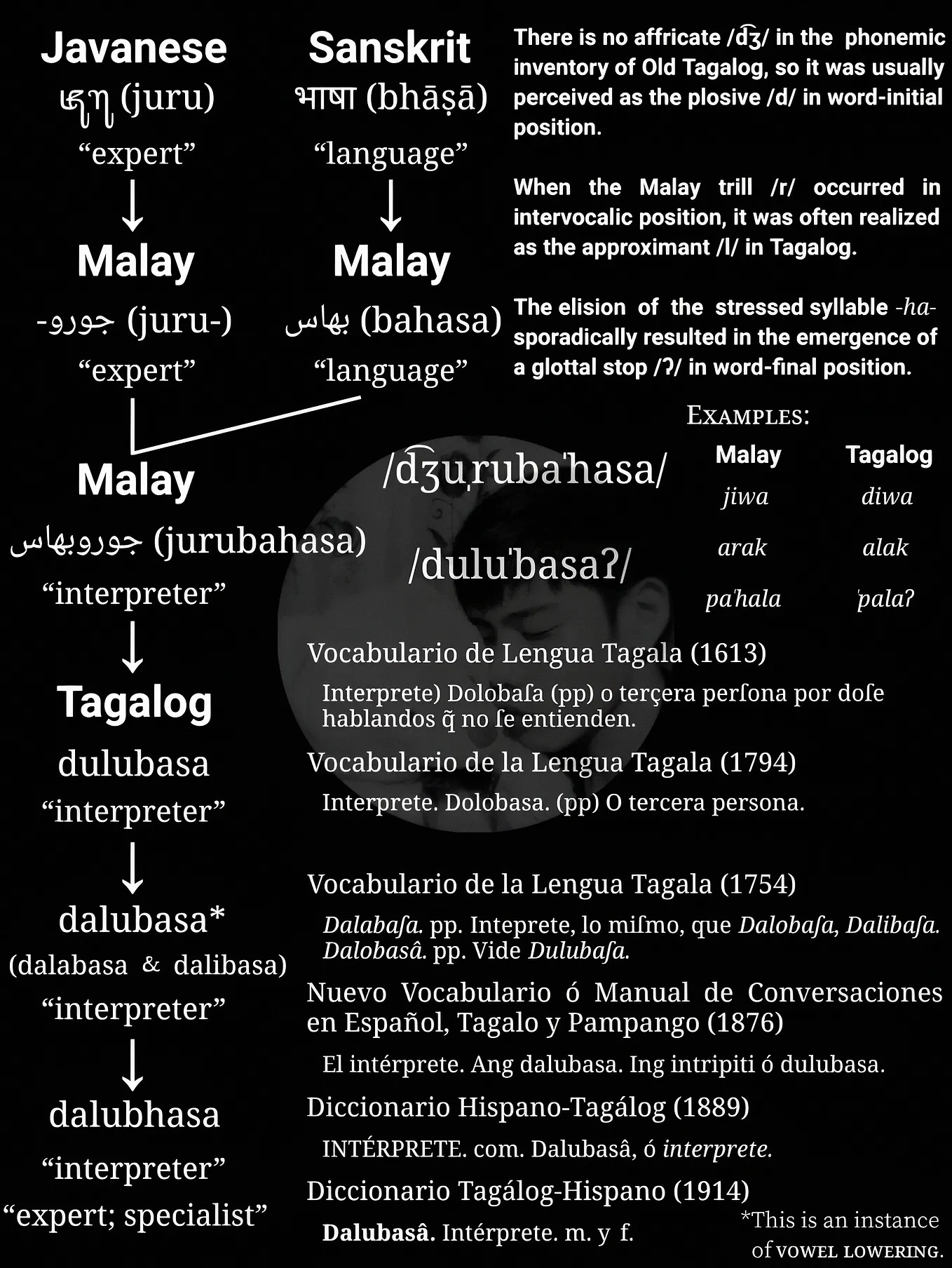 Translating the Spleen: What Tagalog Has to Say | by Jonas S. Nelmida ...